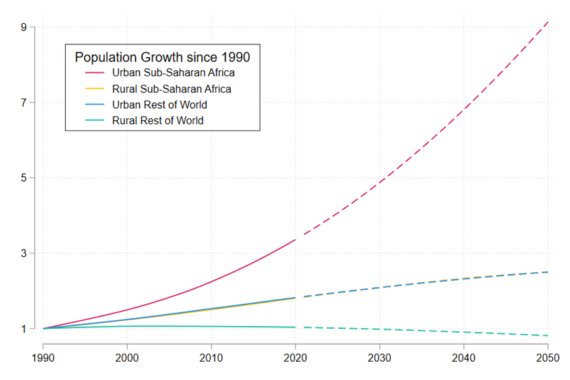 Harnessing the potential of urbanisation in Africa: The role of housing ...